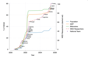 WED - World Elite Database